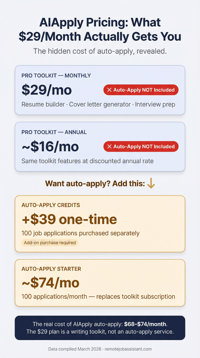 AIApply Review: Honest Assessment After Testing Every Feature (2026 ...