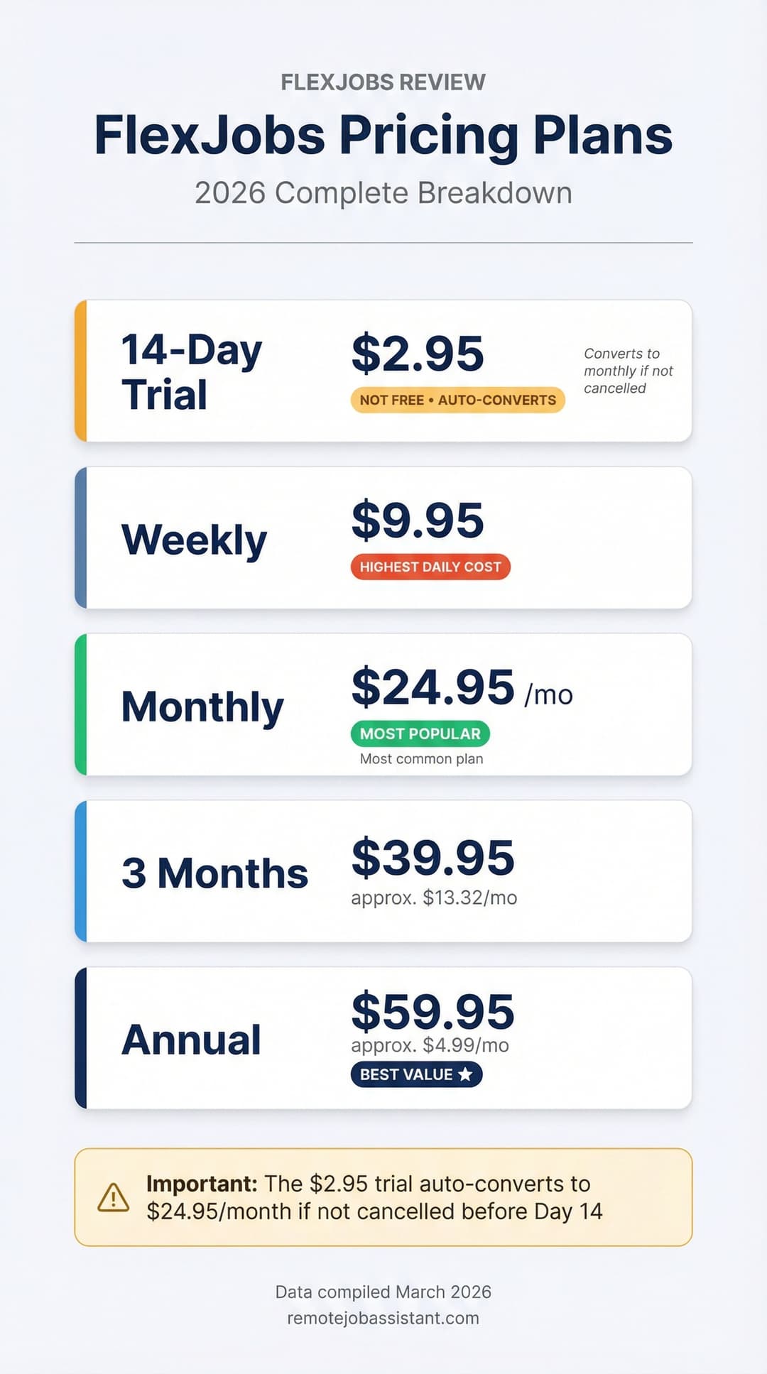 FlexJobs Review: Is It Worth Paying For in 2026? | Remote Job Assistant ...