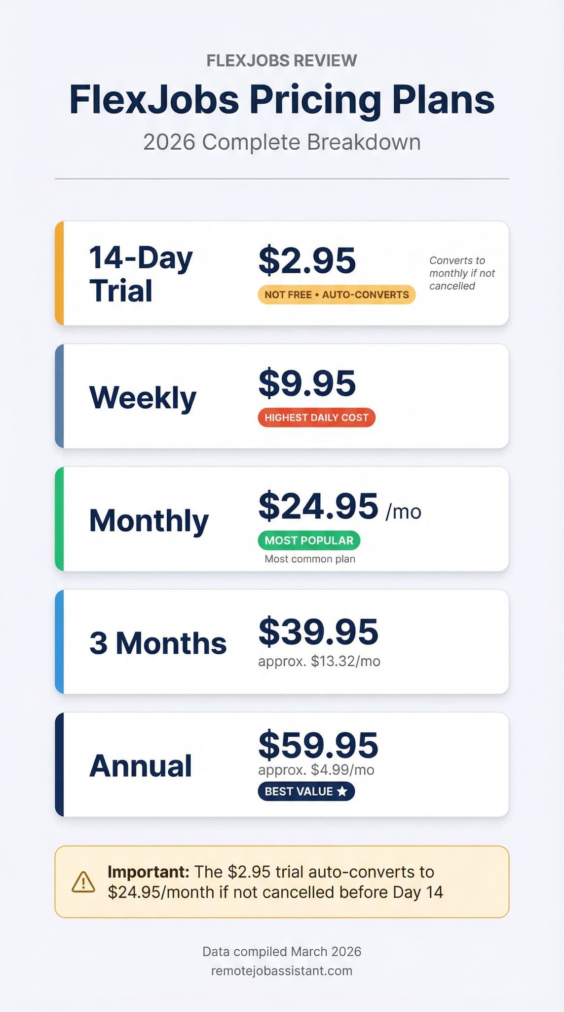 FlexJobs Review: Is It Worth Paying For in 2026? | Remote Job Assistant ...