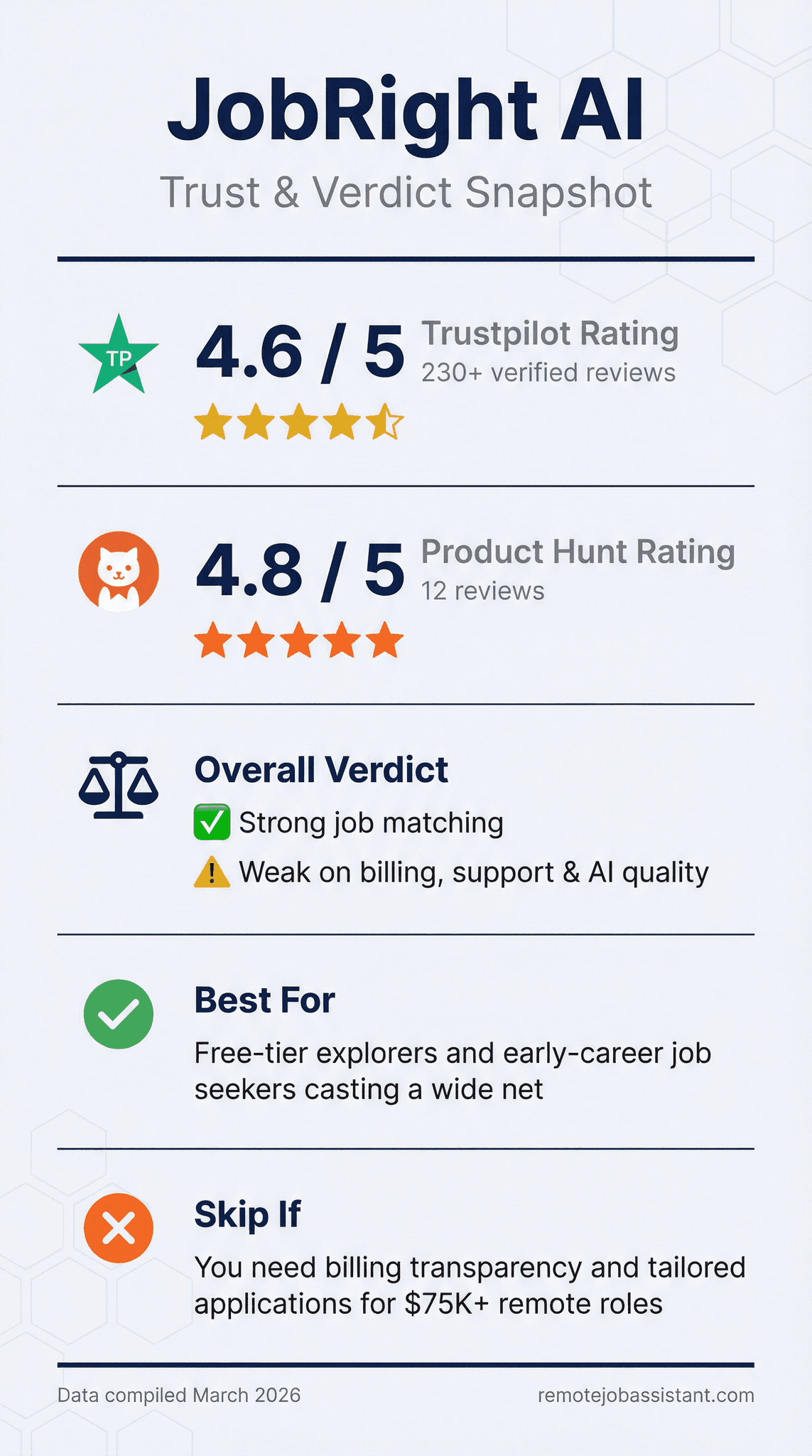 JobRight AI Review 2026: Pricing, Pros & Cons, and Best JobRight AI ...