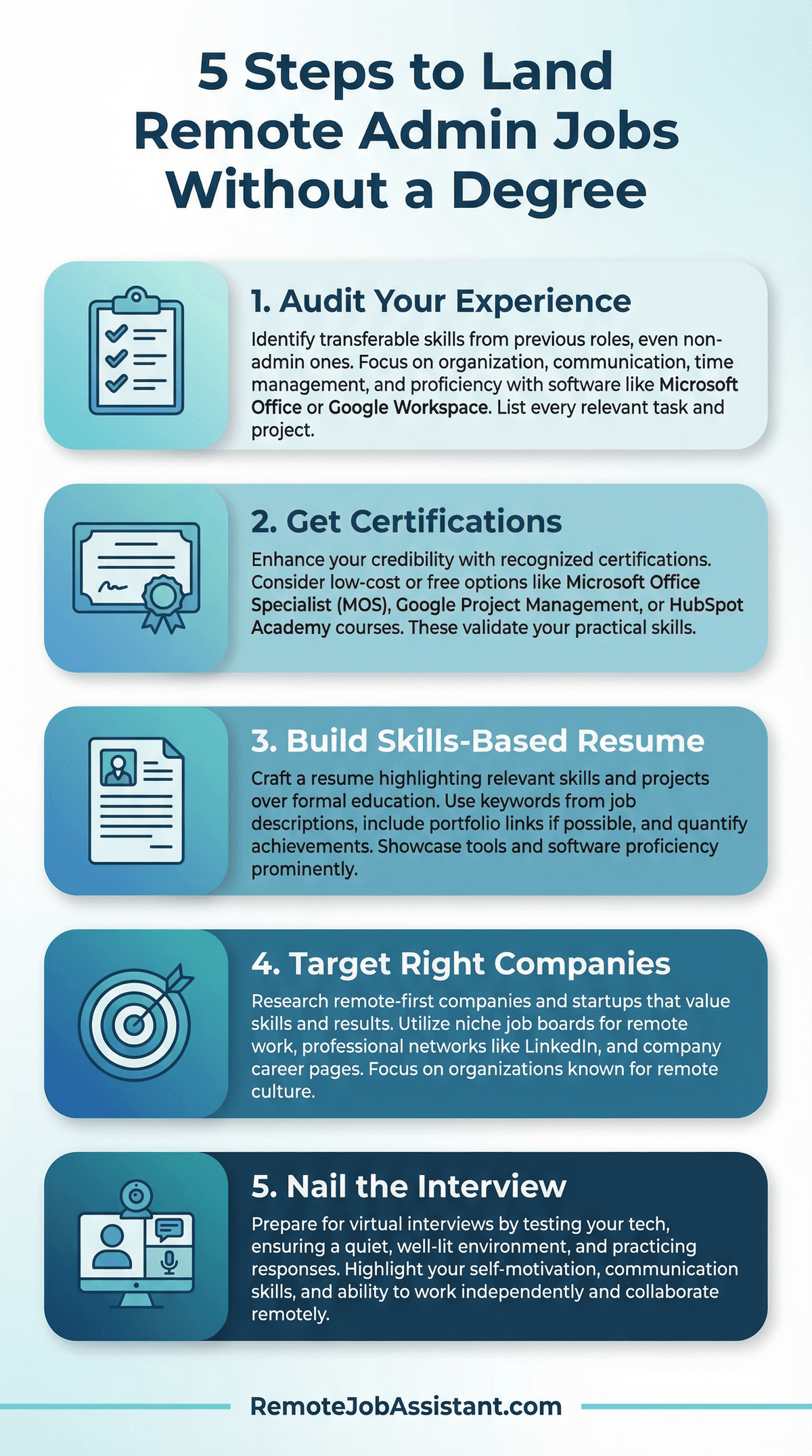 Remote Administrative Jobs: 20 Companies Hiring (No Degree Required ...