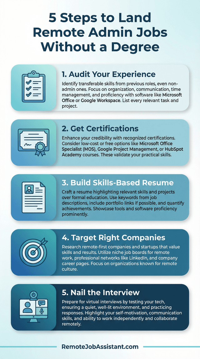 Remote Administrative Jobs: 20 Companies Hiring (No Degree Required ...
