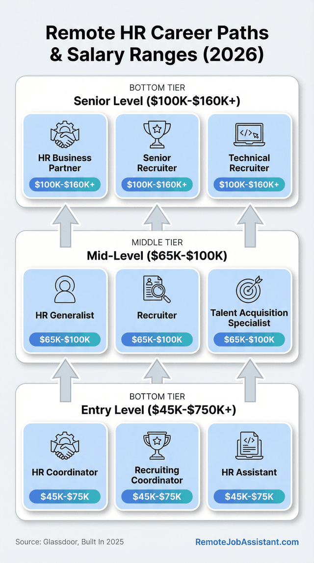 Remote HR Jobs: Complete Guide to Companies Hiring in 2026 | Remote Job ...