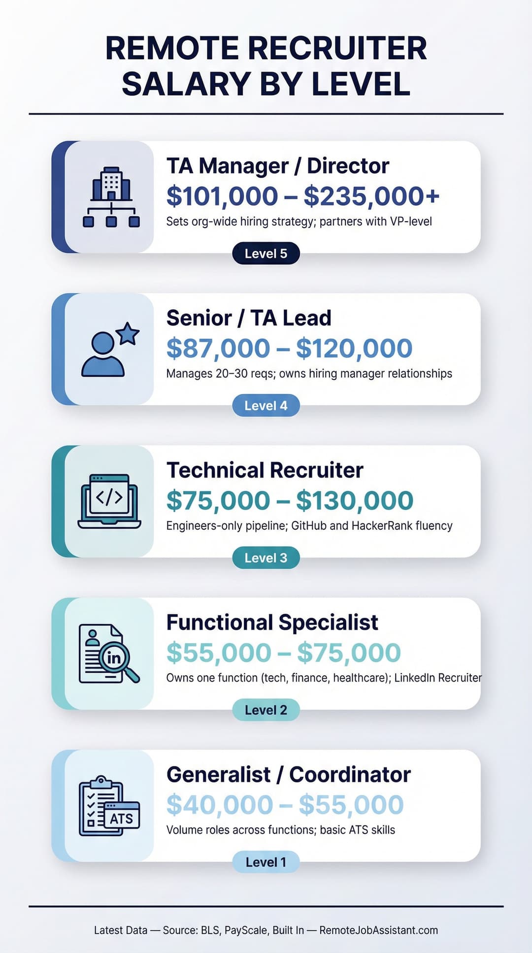Remote Recruiter Jobs 2026: Salary, Skills & Top Companies | Remote Job ...