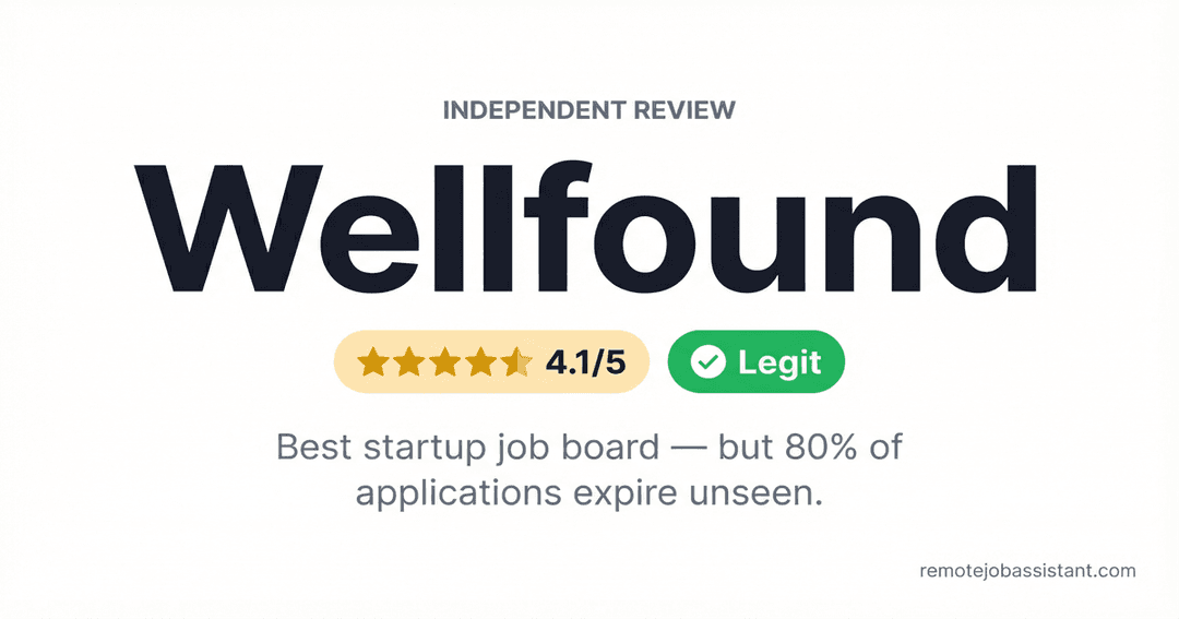 Wellfound Review: Is the AngelList Job Board Worth It? (2026) | Remote ...